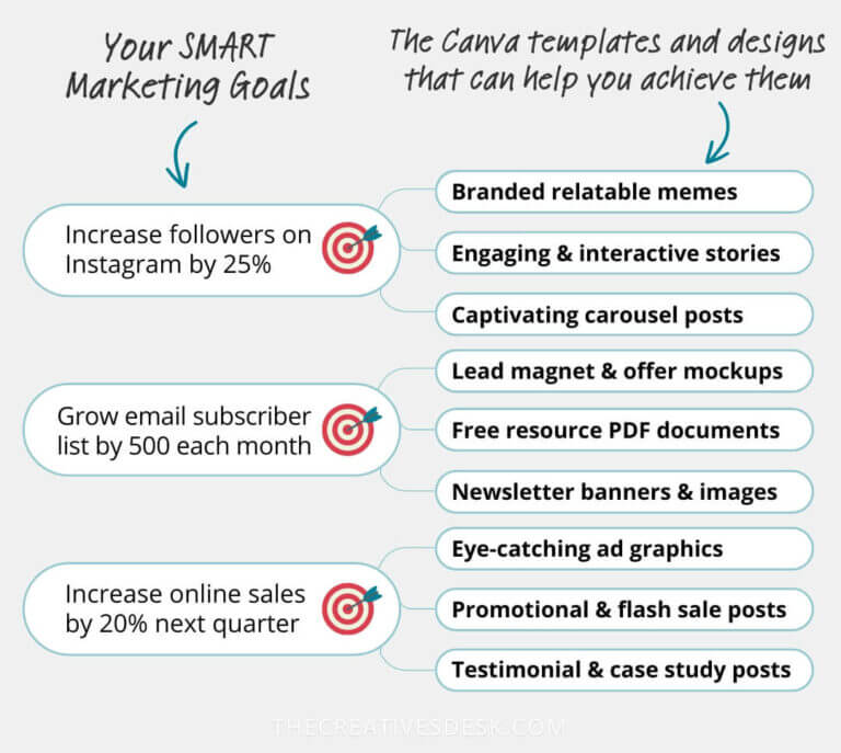 7 Reasons to Hire a Canva Designer for Your Business