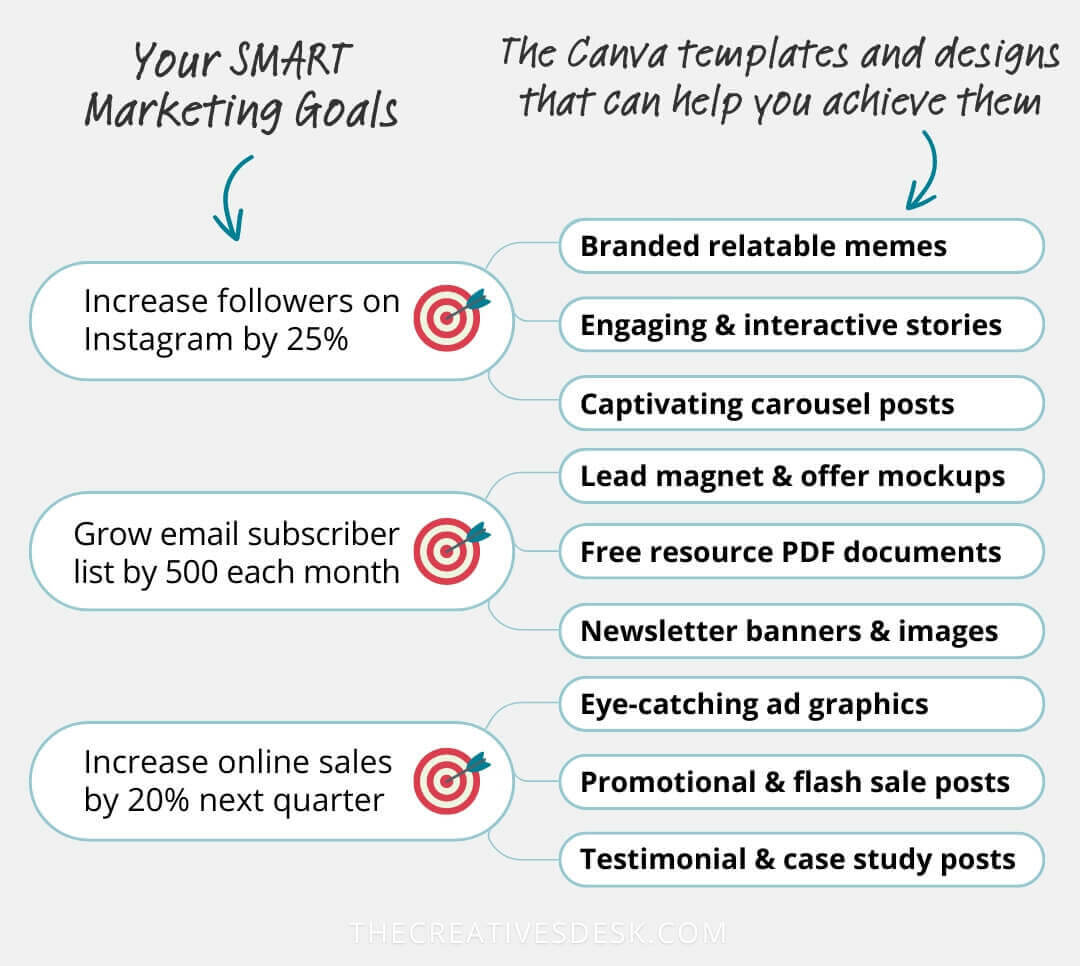 7 Reasons to Hire a Canva Designer for Your Business